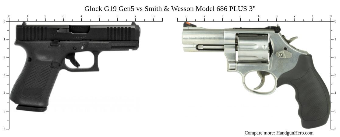 Glock G19 Gen5 vs Smith & Wesson Model 686 PLUS 3" size comparison ...