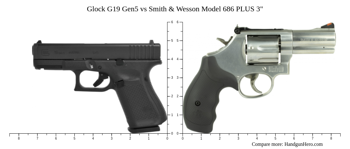 Glock G19 Gen5 vs Smith & Wesson Model 686 PLUS 3" size comparison ...