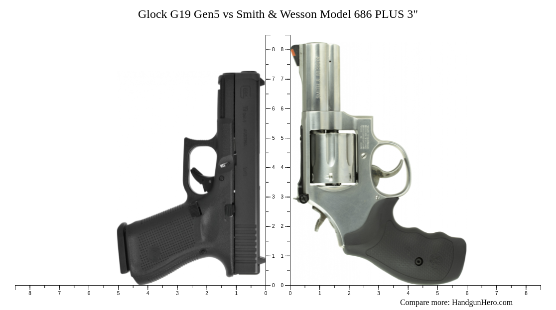 Glock G19 Gen5 vs Smith & Wesson Model 686 PLUS 3" size comparison ...