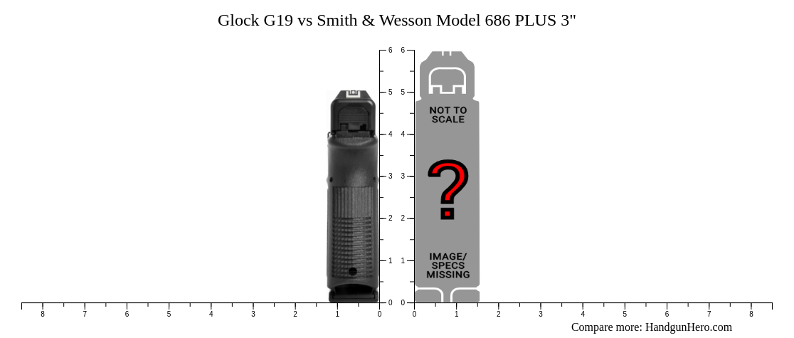 Glock G19 vs Smith & Wesson Model 686 PLUS 3" size comparison | Handgun ...