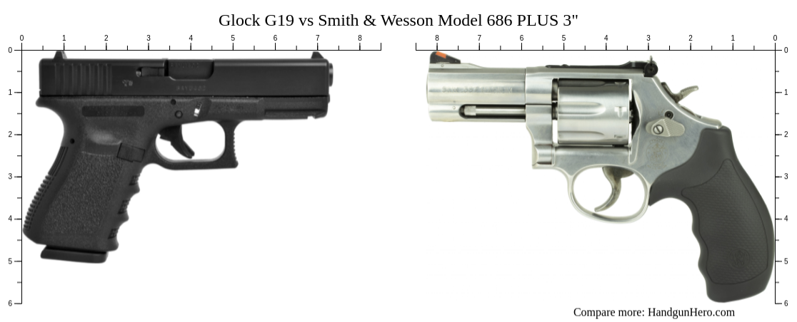 Glock G19 vs Smith & Wesson Model 686 PLUS 3" size comparison | Handgun ...