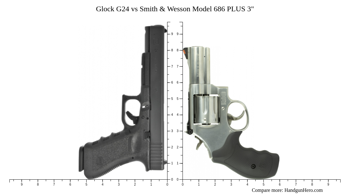 Glock G24 vs Smith & Wesson Model 686 PLUS 3" size comparison | Handgun ...