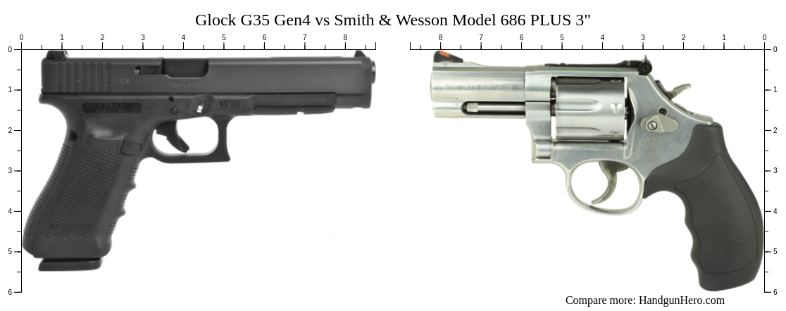 Glock G35 Gen4 vs Smith & Wesson Model 686 PLUS 3" size comparison | Handgun Hero