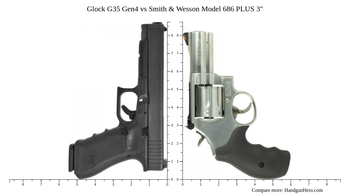 Glock G35 Gen4 vs Smith & Wesson Model 686 PLUS 3" size comparison | Handgun Hero
