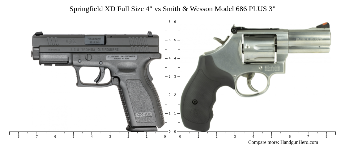 Springfield XD Full Size 4" vs Smith & Wesson Model 686 PLUS 3" size ...