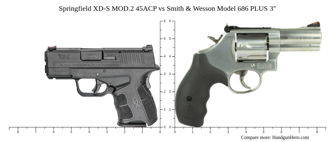 Springfield XD-S MOD.2 45ACP vs Smith & Wesson Model 686 PLUS 3" size ...