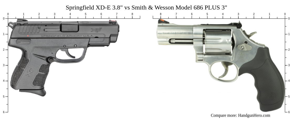 Springfield XD-E 3.8" vs Smith & Wesson Model 686 PLUS 3" size ...