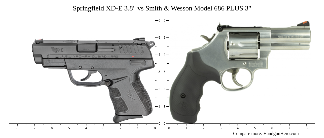 Springfield XD-E 3.8" vs Smith & Wesson Model 686 PLUS 3" size ...