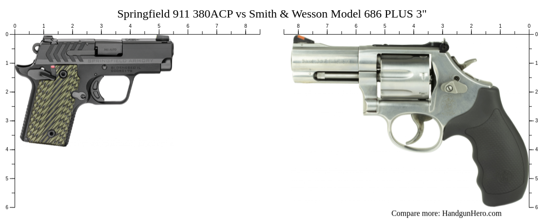 Springfield 911 380ACP vs Smith & Wesson Model 686 PLUS 3" size ...