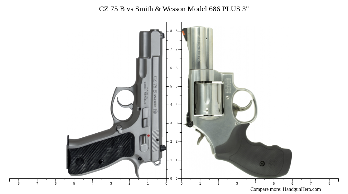 CZ 75 B vs Smith & Wesson Model 686 PLUS 3" size comparison | Handgun Hero