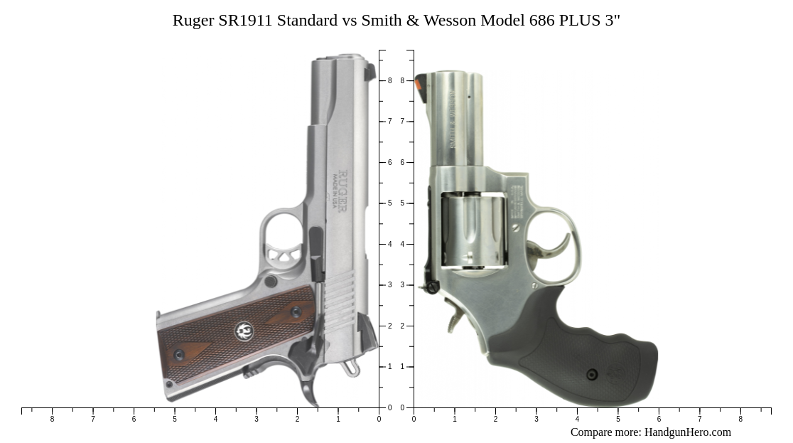 Ruger SR1911 Standard vs Smith & Wesson Model 686 PLUS 3" size ...
