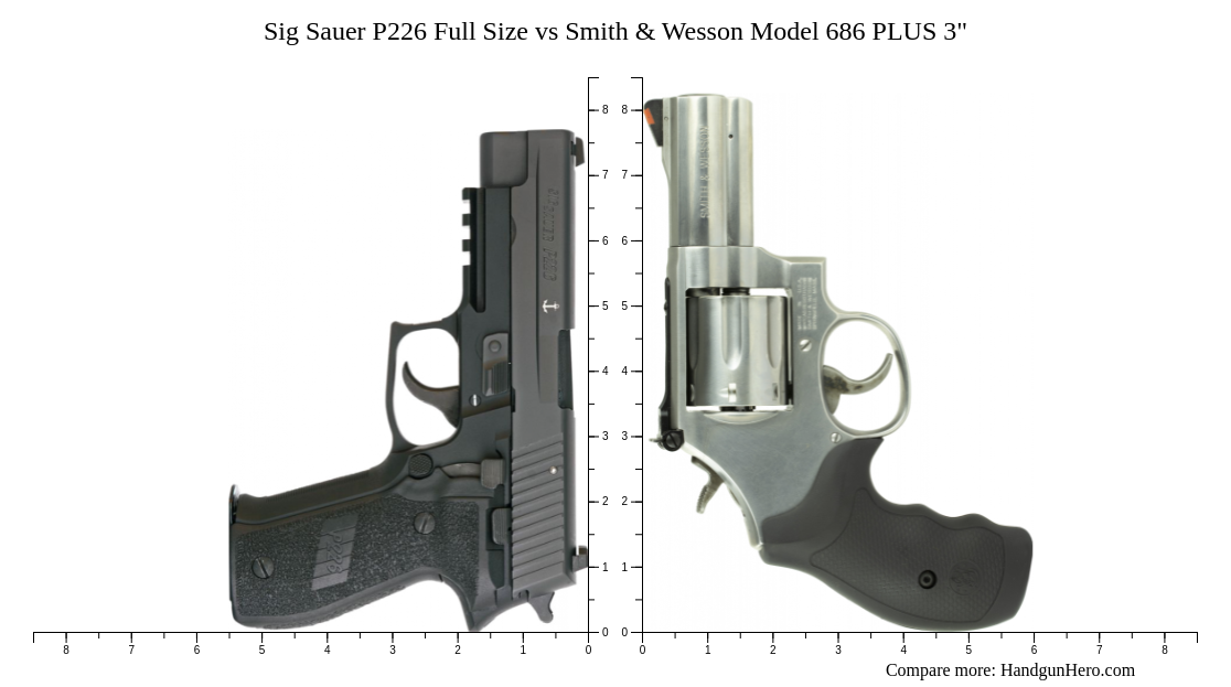 Sig Sauer P226 Full Size vs Smith & Wesson Model 686 PLUS 3" size ...