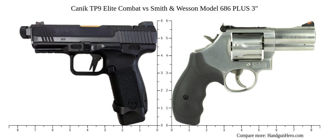 Canik TP9 Elite Combat vs Smith & Wesson Model 686 PLUS 3" size comparison | Handgun Hero