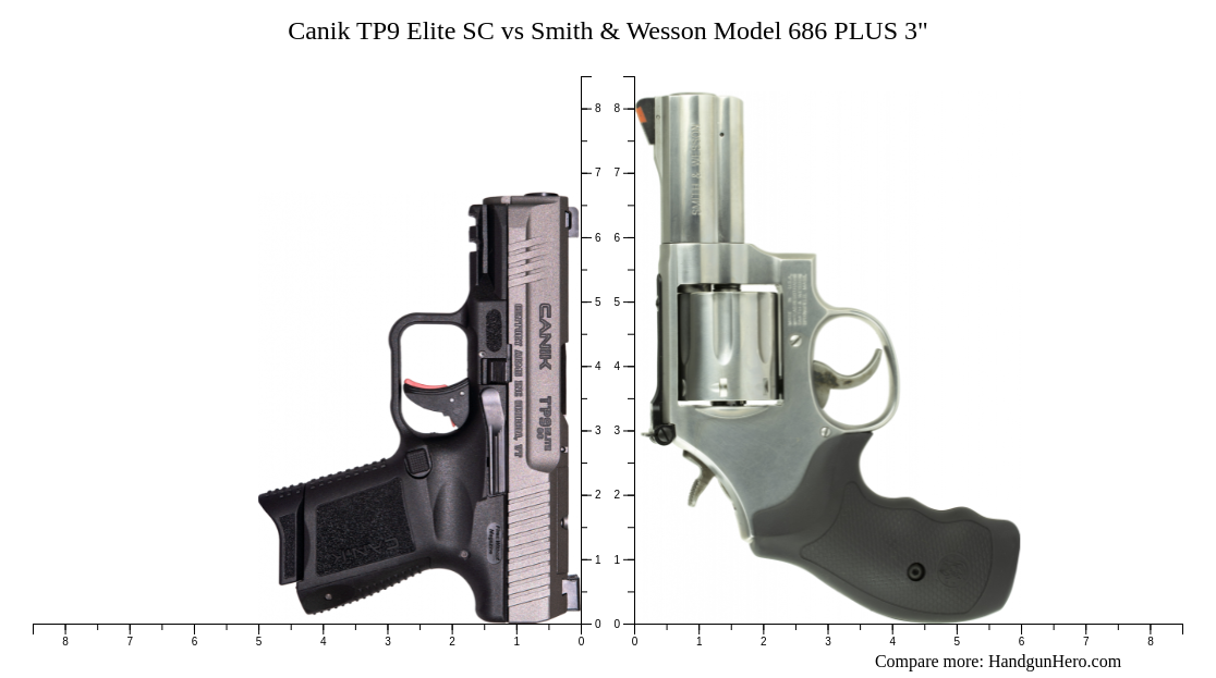 Canik TP9 Elite SC vs Smith & Wesson Model 686 PLUS 3" size comparison | Handgun Hero