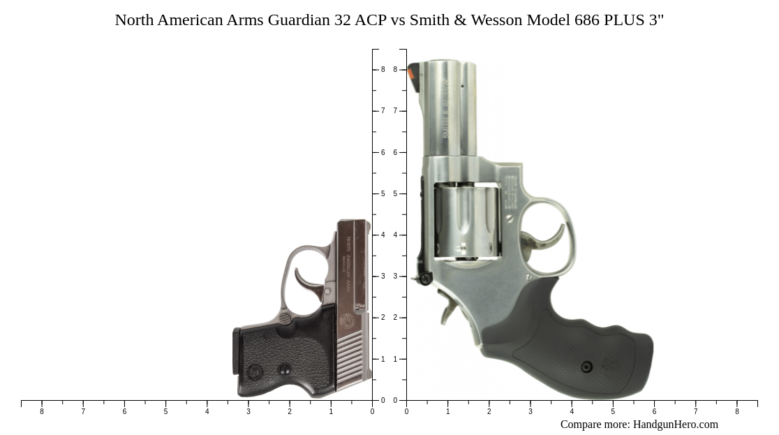 North American Arms Guardian 32 ACP vs Smith & Wesson Model 686 PLUS 3 ...