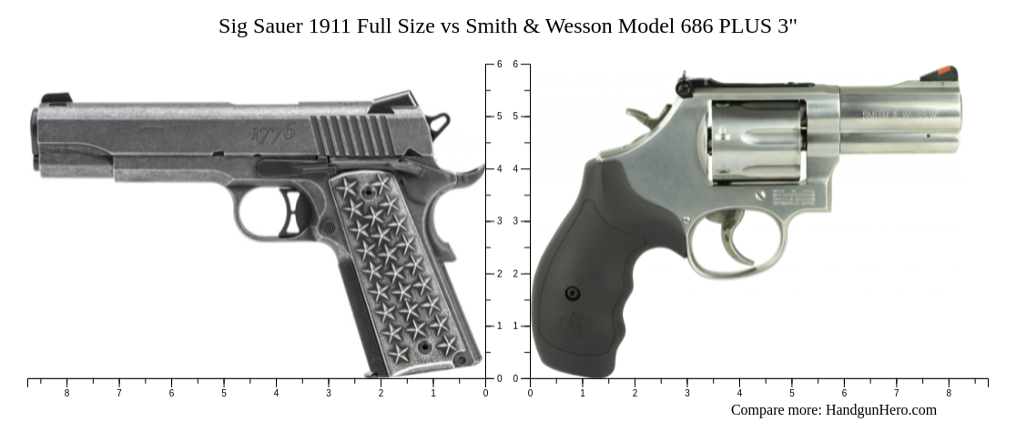 Sig Sauer 1911 Full Size vs Smith & Wesson Model 686 PLUS 3" size ...