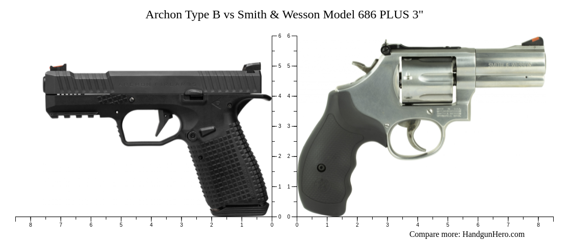 Archon Type B vs Smith & Wesson Model 686 PLUS 3" size comparison ...