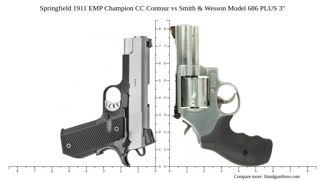 Springfield 1911 EMP Champion CC Contour vs Smith & Wesson Model 686 ...