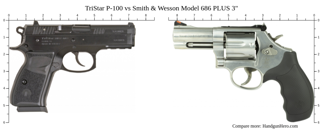 TriStar P-100 vs Smith & Wesson Model 686 PLUS 3" size comparison ...