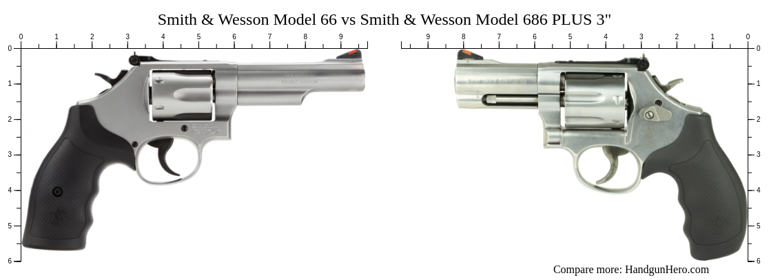 Smith & Wesson Model 66 vs Smith & Wesson Model 686 PLUS 3" size ...