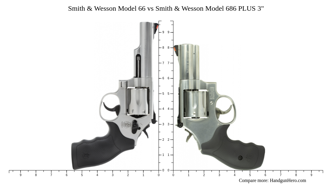 Smith & Wesson Model 66 vs Smith & Wesson Model 686 PLUS 3" size ...