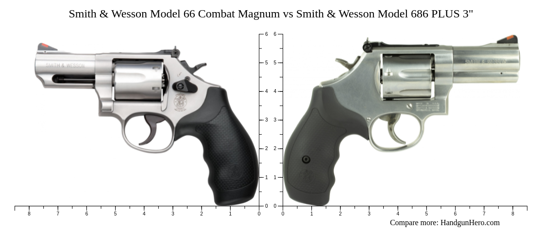 Smith & Wesson Model 66 Combat Magnum vs Smith & Wesson Model 686 PLUS ...