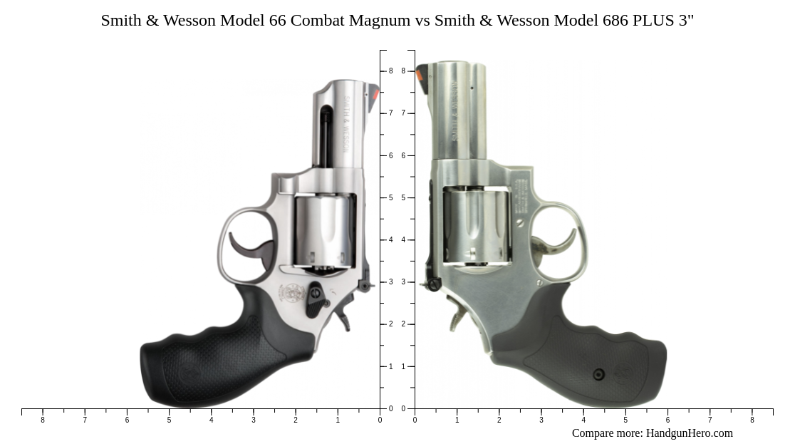 Smith & Wesson Model 66 Combat Magnum vs Smith & Wesson Model 686 PLUS ...