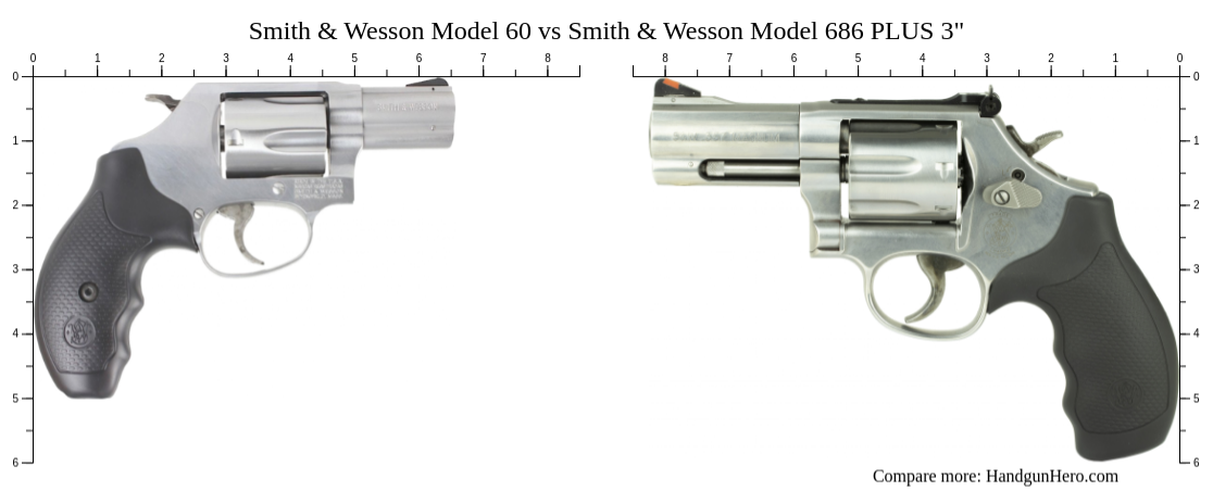 Smith & Wesson Model 60 vs Smith & Wesson Model 686 PLUS 3" size ...