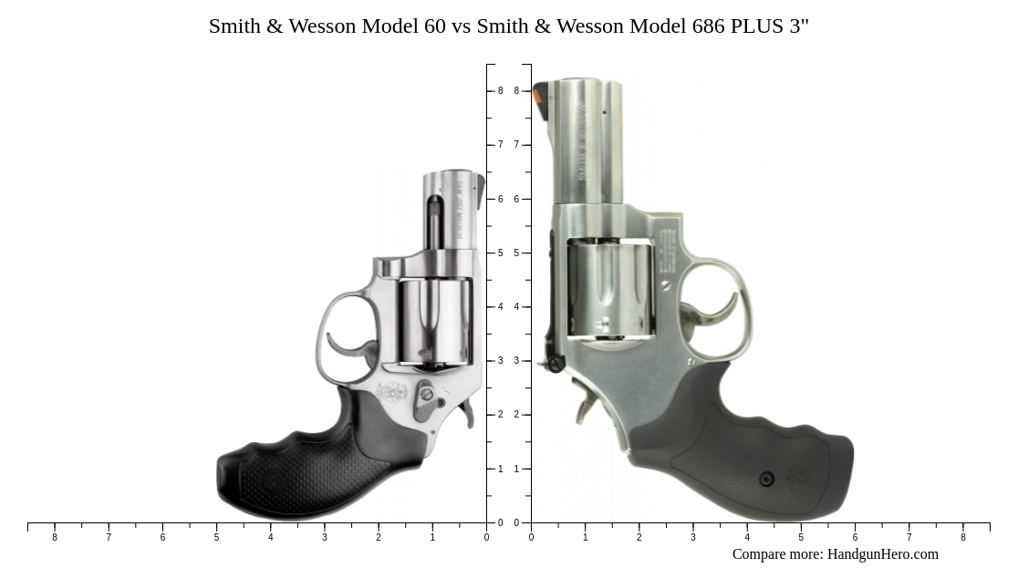 Smith & Wesson Model 60 vs Smith & Wesson Model 686 PLUS 3" size ...