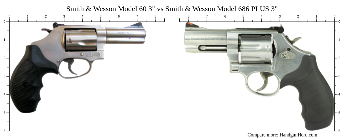 Smith & Wesson Model 60 3" vs Smith & Wesson Model 686 PLUS 3" size ...