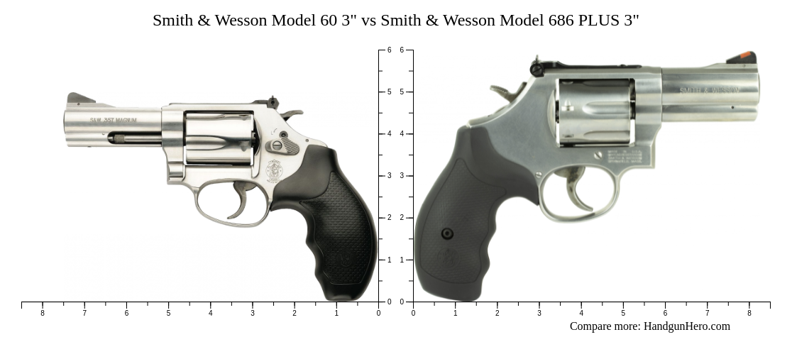 Smith & Wesson Model 60 3" vs Smith & Wesson Model 686 PLUS 3" size ...