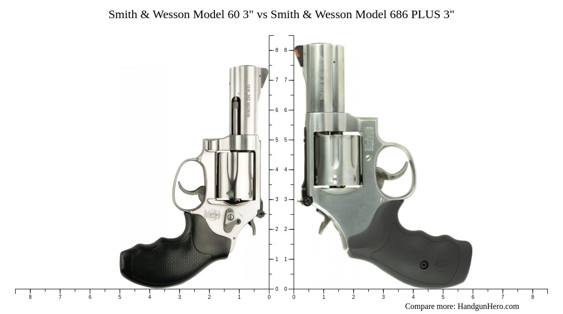 Smith & Wesson Model 60 3" vs Smith & Wesson Model 686 PLUS 3" size ...