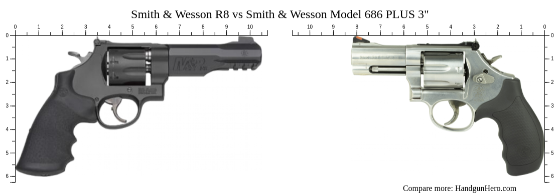 Smith & Wesson R8 vs Smith & Wesson Model 686 PLUS 3" size comparison ...
