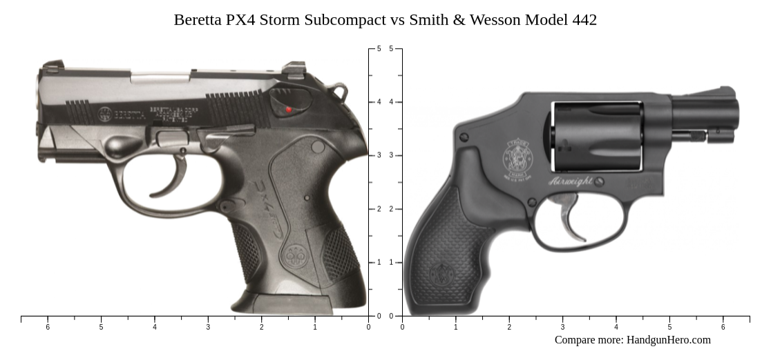 Beretta PX4 Storm Subcompact vs Smith & Wesson Model 442 size ...