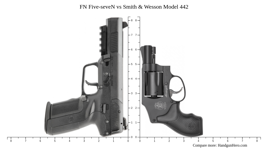 FN Five-seveN vs Smith & Wesson Model 442 size comparison | Handgun Hero