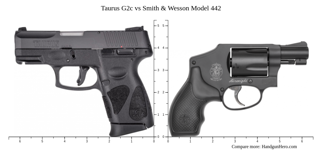 Taurus G2c Vs Smith And Wesson Model 442 Size Comparison Handgun Hero