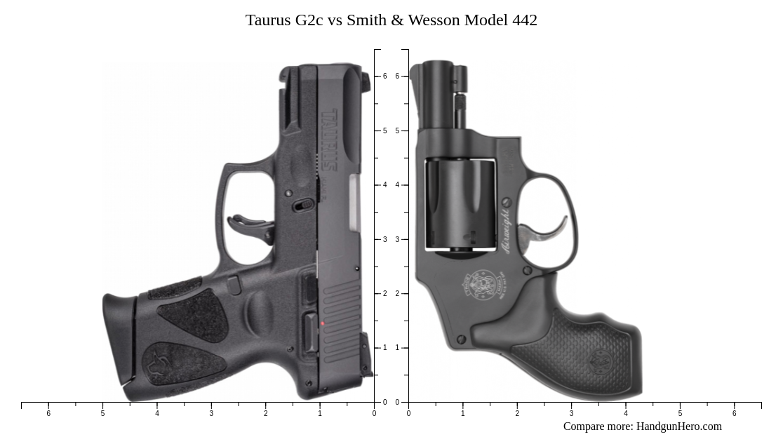 Taurus G2c vs Smith & Wesson Model 442 size comparison | Handgun Hero