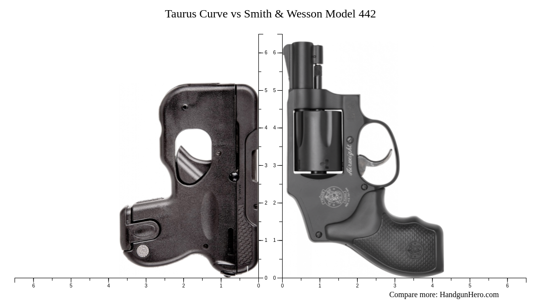 Taurus Curve Vs Smith And Wesson Model 442 Size Comparison Handgun Hero