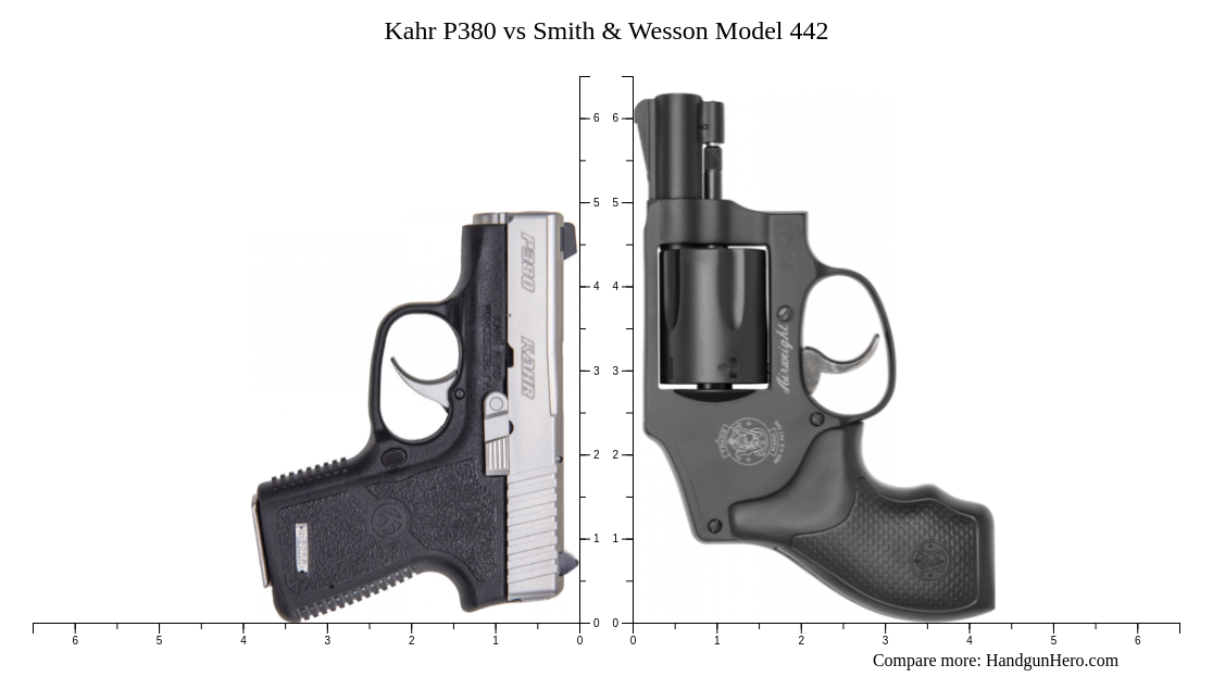 Kahr P380 vs Smith & Wesson Model 442 size comparison | Handgun Hero
