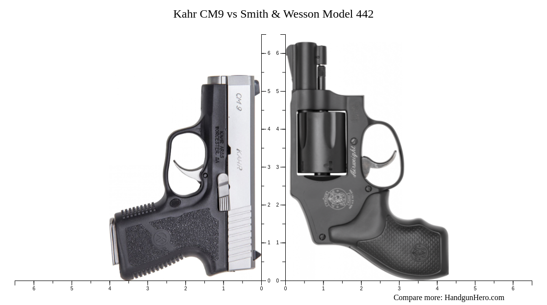 Kahr CM9 vs Smith & Wesson Model 442 size comparison | Handgun Hero
