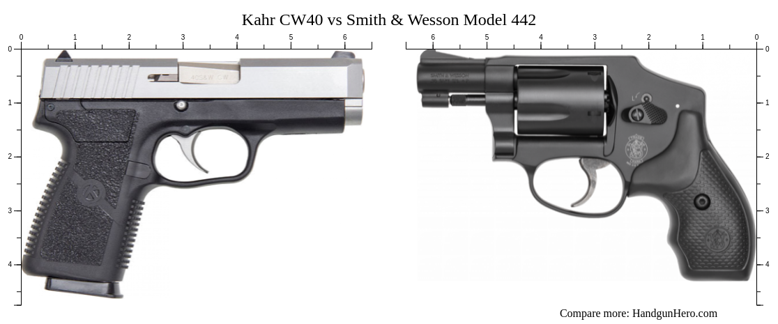 Kahr CW40 vs Smith & Wesson Model 442 size comparison | Handgun Hero