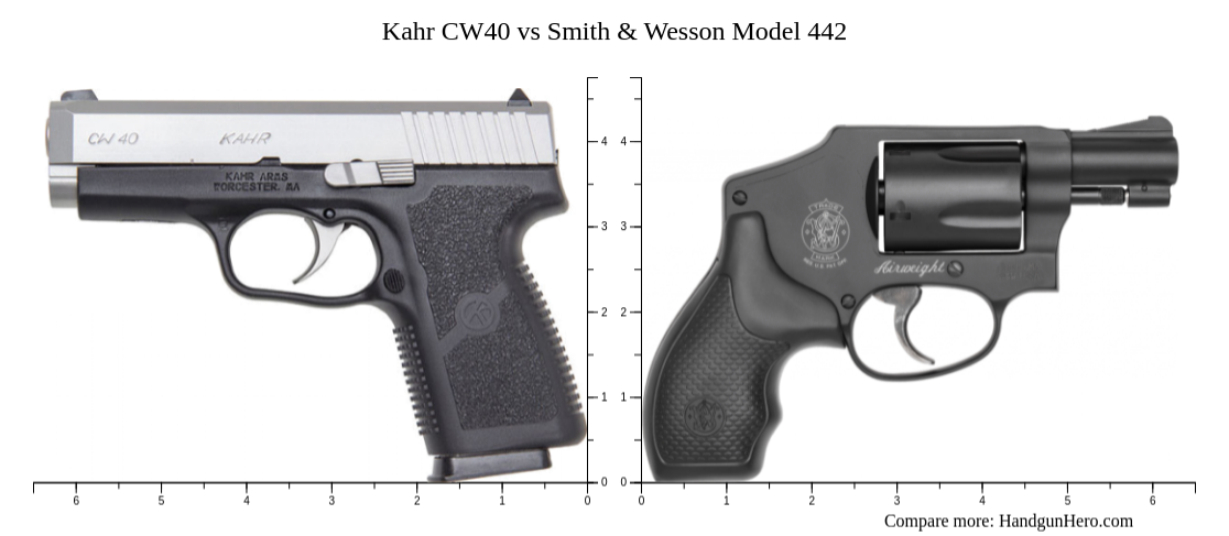 Kahr CW40 vs Smith & Wesson Model 442 size comparison | Handgun Hero