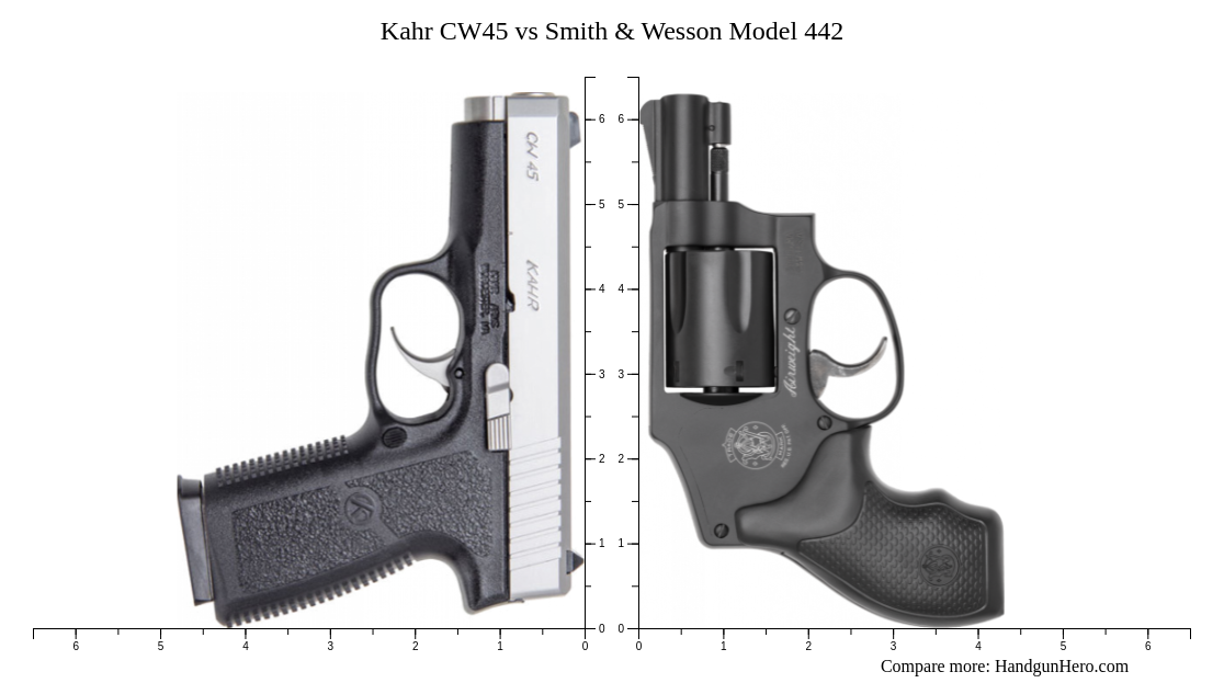 Kahr CW45 vs Smith & Wesson Model 442 size comparison | Handgun Hero