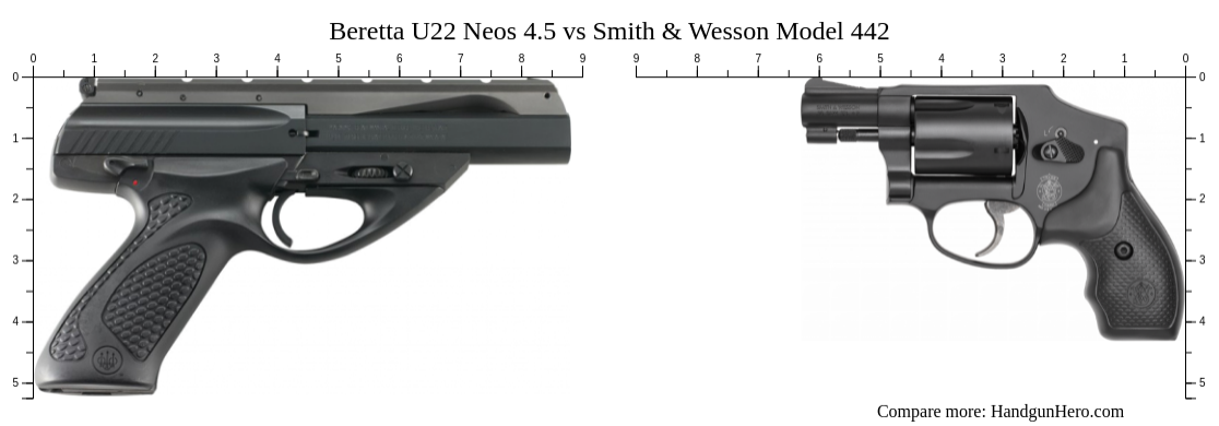 Beretta U22 Neos 4.5" vs Smith & Wesson Model 442 size comparison | Handgun Hero