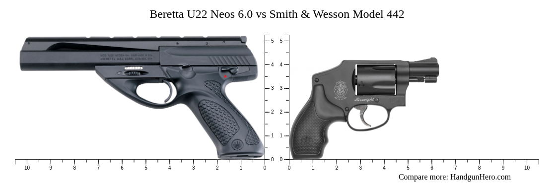 Beretta U22 Neos 6.0" vs Smith & Wesson Model 442 size comparison | Handgun Hero