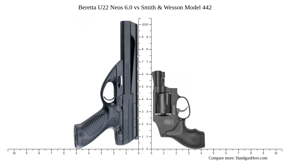 Beretta U22 Neos 6.0" vs Smith & Wesson Model 442 size comparison | Handgun Hero