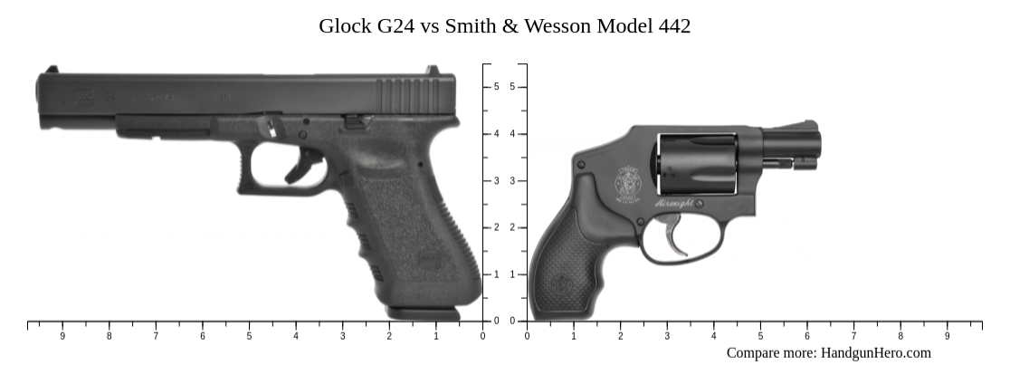 Glock G24 vs Smith & Wesson Model 442 size comparison | Handgun Hero