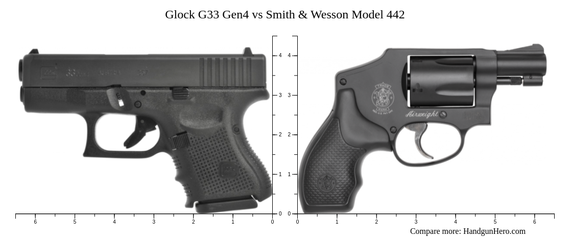 Glock G33 Gen4 vs Smith & Wesson Model 442 size comparison | Handgun Hero