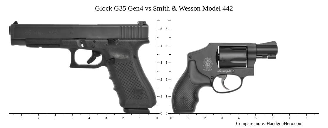 Glock G35 Gen4 vs Smith & Wesson Model 442 size comparison | Handgun Hero