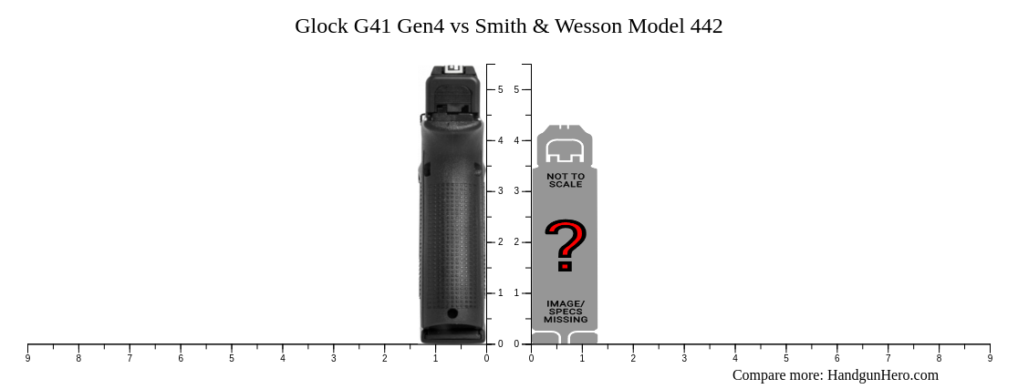 Glock G41 Gen4 vs Smith & Wesson Model 442 size comparison | Handgun Hero